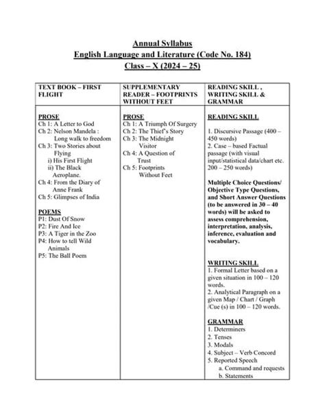 Class 10 English Syllabus Cbse 2024 25 Pdf Educational Assessment Education