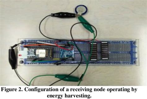 Figure 1 From Implementation Of Time Synchronization For Energy Harvesting Wireless Sensor