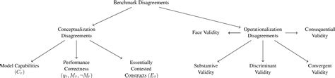 Figure 1 From It Takes Two To Tango Navigating Conceptualizations Of