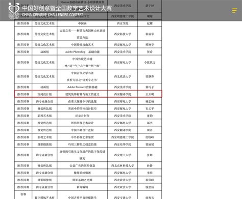 喜报西译教师在“第六届全国数字创意教学技能大赛”中取得优异成绩 西安翻译学院 满载希望的方舟 陶冶情操的熔炉
