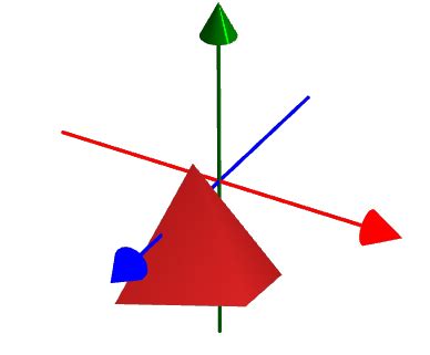 Qt How To Import External D Object In Scene D In Qml Stack Overflow