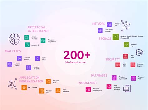 Run Vmware Cloud Foundation Vcf In The Cloud Amazon Evs Features Aws