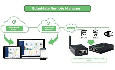 edgemate inc powering edge solutions