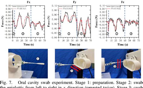 Figure 7 From An Rnn Lstm Enhanced Compact And Affordable Micro Force
