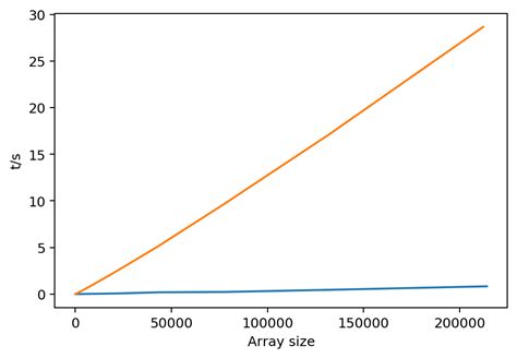 epsproc function defn tests — epsproc rtd documentation