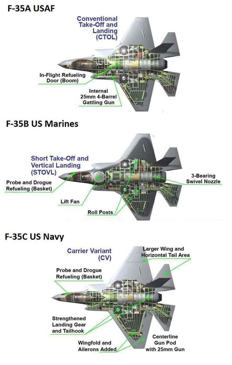 F 35 Lightning Ii Pt 1 Development Fair Winds And Following Seas