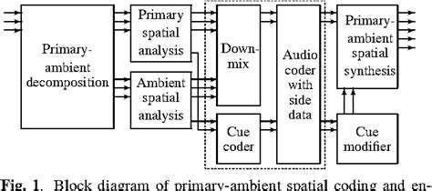 Figure 1 From Primary Ambient Signal Decomposition And Vector Based