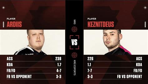 Vct Americas Nrg Versus Kru Esports Nrg Victor Takes Knife Kills On