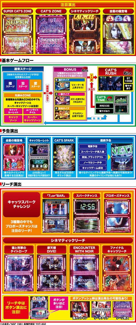 CRキャッツアイ 299ver 平和 パチンコ パチンコファイト
