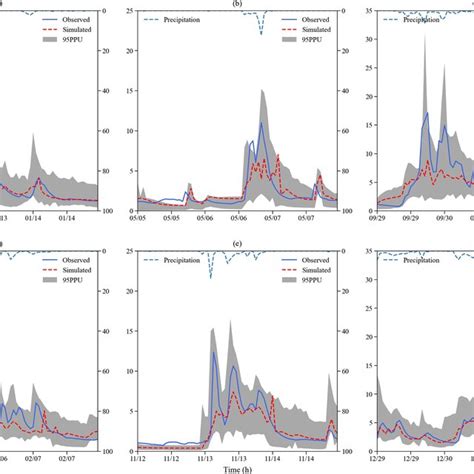 Swat Model Input Data And Sources Download Scientific Diagram