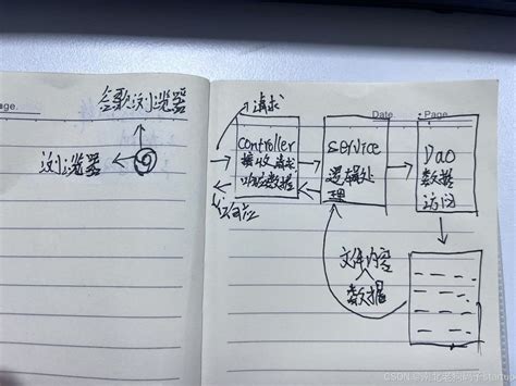 Java三层架构（涉及三层架构及分层解耦，ioc和di纯知识记录与分享） Csdn博客