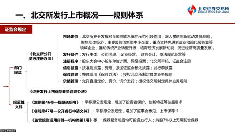 北交所发行上市业务规则解读ppt【1230】北交所发行上市业务规则解读ppt【1230】振兴会计师事务所审计、财会、税务