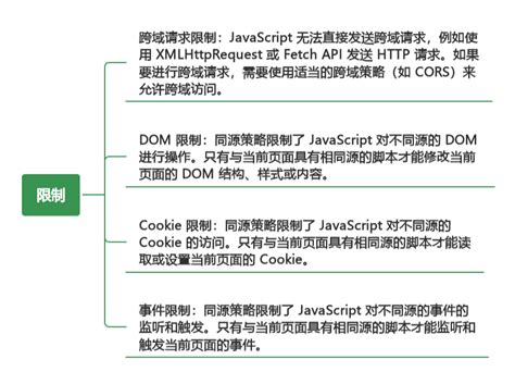 同源策略：保护你的网页免受恶意攻击的第一道防线 下 阿里云开发者社区