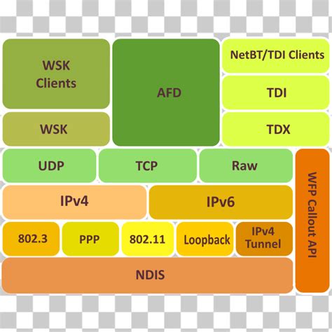 Free Svg Ms Tcpip Curves 1 0 Nohatcc
