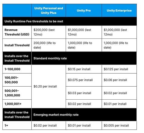 🧩dan Violet Sagmiller On Linkedin Donewithunity 22 Comments