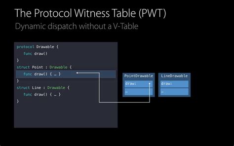 Swift 기초 15 프로토콜