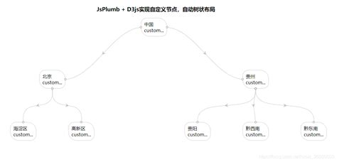 Jsplumb D3js实现自定义节点,自动树状布局jsplumb 自动布局 Csdn博客 Jsplumb D3js实现自定义节点,自动树状布局jsplumb 自动布局 Csdn博客