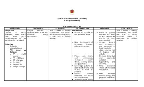 Custodio Ncp Hyperthyroidism Lyceum Of The Philippines University