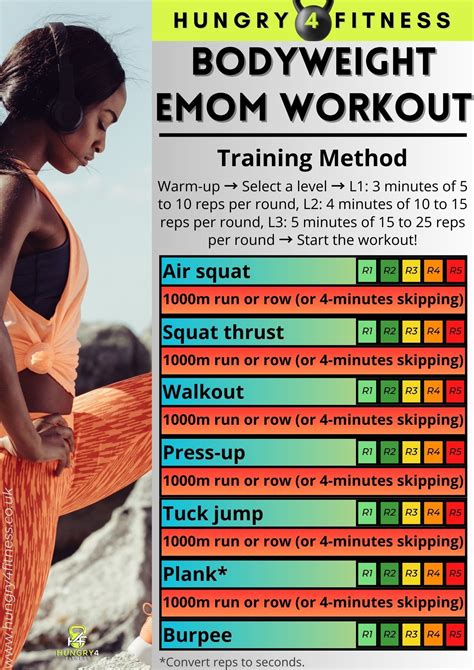 Bodyweight Upper Body Workout Artofit