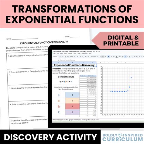 Graphs Of Exponential Functions Algebra 2 Transformations Discovery