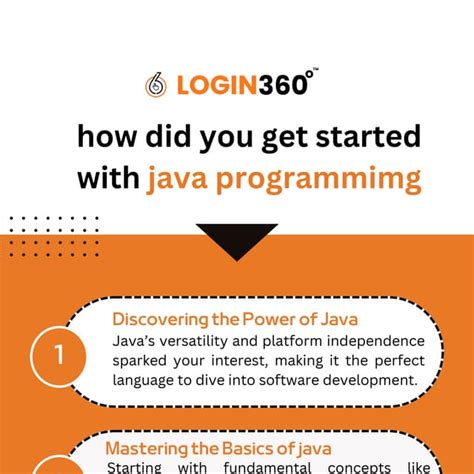 Master Java Programming In Chennaiyour Pathway To Java Mastery In