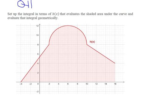 Solved Set Up The Integral In Terms Of H X That Evaluates Chegg Com