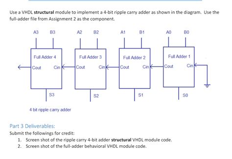 Solved Use A Vhdl Structural Module To Implement A Bit Chegg