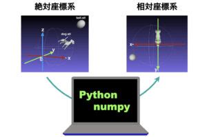Pythonによる座標変換のプログラム医療のためのPythonプログラミング