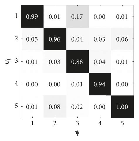 MAC Between The Mode Shapes Of The Building In The Unmodified And Download Scientific Diagram