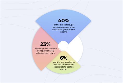 Seniority System Pdf Exploring The Relation Among Product Complexity