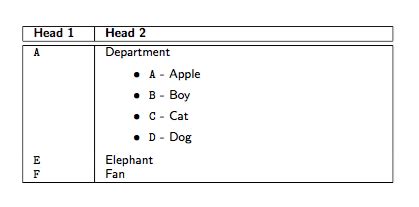 Control Line Space Between An Itemize List And Next Line TeX LaTeX Stack Exchange