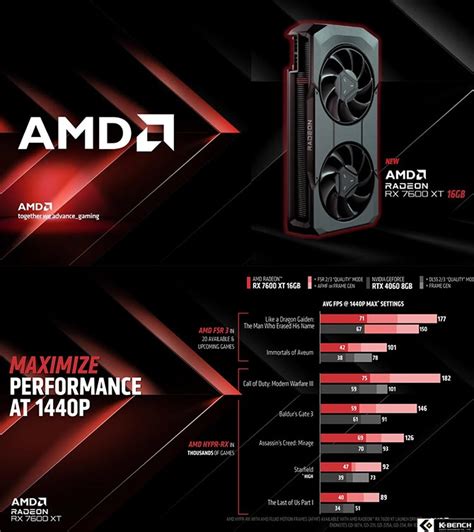 Amd 라데온 Rx 7600 Xt 공개 메모리 높이고 가격 인상 케이벤치 주요뉴스