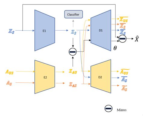 zero shot learning via visual semantic aligned autoencoder