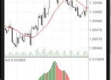 How To Add An Indicator To MT Step By Step Guide How To Add An Indicator To MT Step By Step Guide