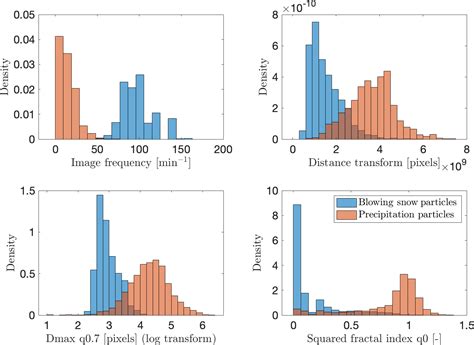 TC Identification Of Blowing Snow Particles In Images From A Multi Angle Snowflake Camera