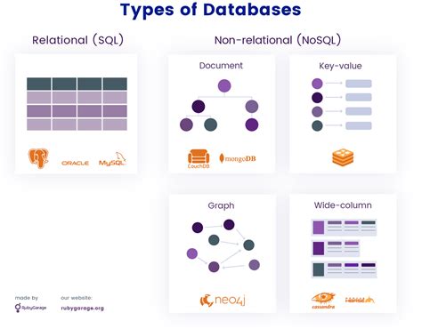 Databases What Are They And Why Do We Need Them Analytics4all