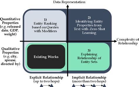 Figure 14 From Supporting Entity Oriented Search With Fine Grained
