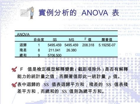 簡單線性迴歸：統計分析 Ch11