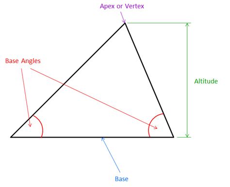 Triangles Technical Graphics