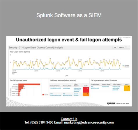 Splunk Workshop How To Manage Logging Monitoring In Government Departments Edvance