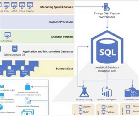 Architecture Data Engineering Digest