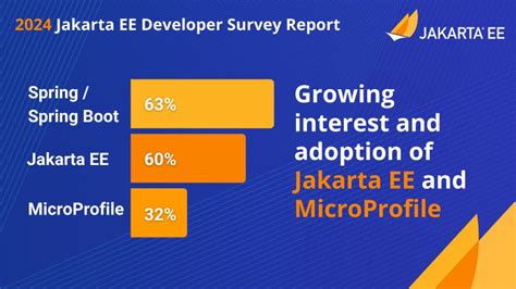 jakarta ee on linkedin jakartaee microprofile opensource javaee