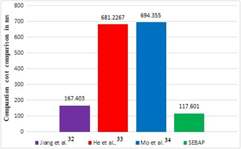 Total Computation Cost Comparison Download Scientific Diagram
