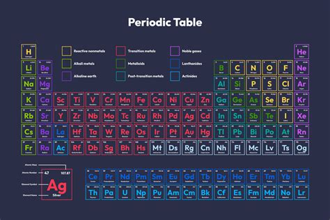 10 Periodic Table 2017 2017 Periodic Table Periodic Table