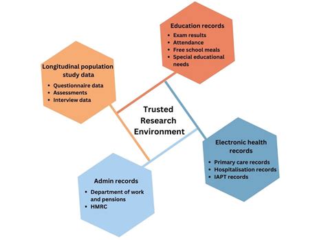 L For Linkage The Edit Blog