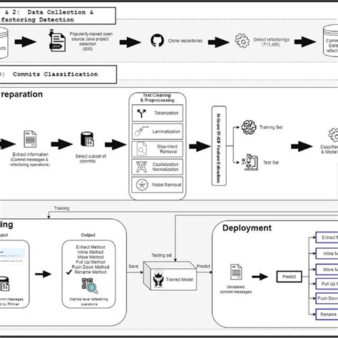 An Example Of A Refactoring And Its Corresponding Documentation