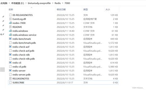 一文搞定windows下redis的集群搭建（三主三从）redis Tribrb 下载 Csdn博客