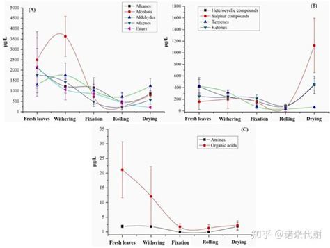 风味组学丨茶叶神奇的风味和什么有关？ 知乎