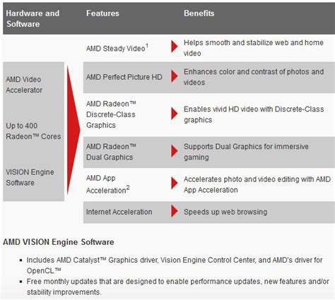 Heard Of The Amd Vision Engine Pc Perspective