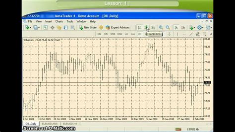 Metatrader 4 Mt4 Tutorial Installation And Setup Part 2 Youtube